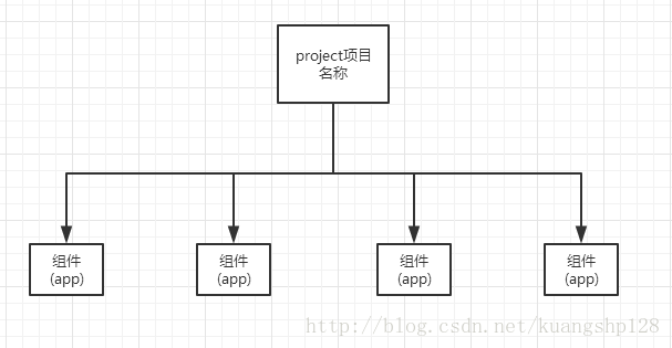 第一章django开发中url配置及获取参数django的url关键字参数 Csdn博客 