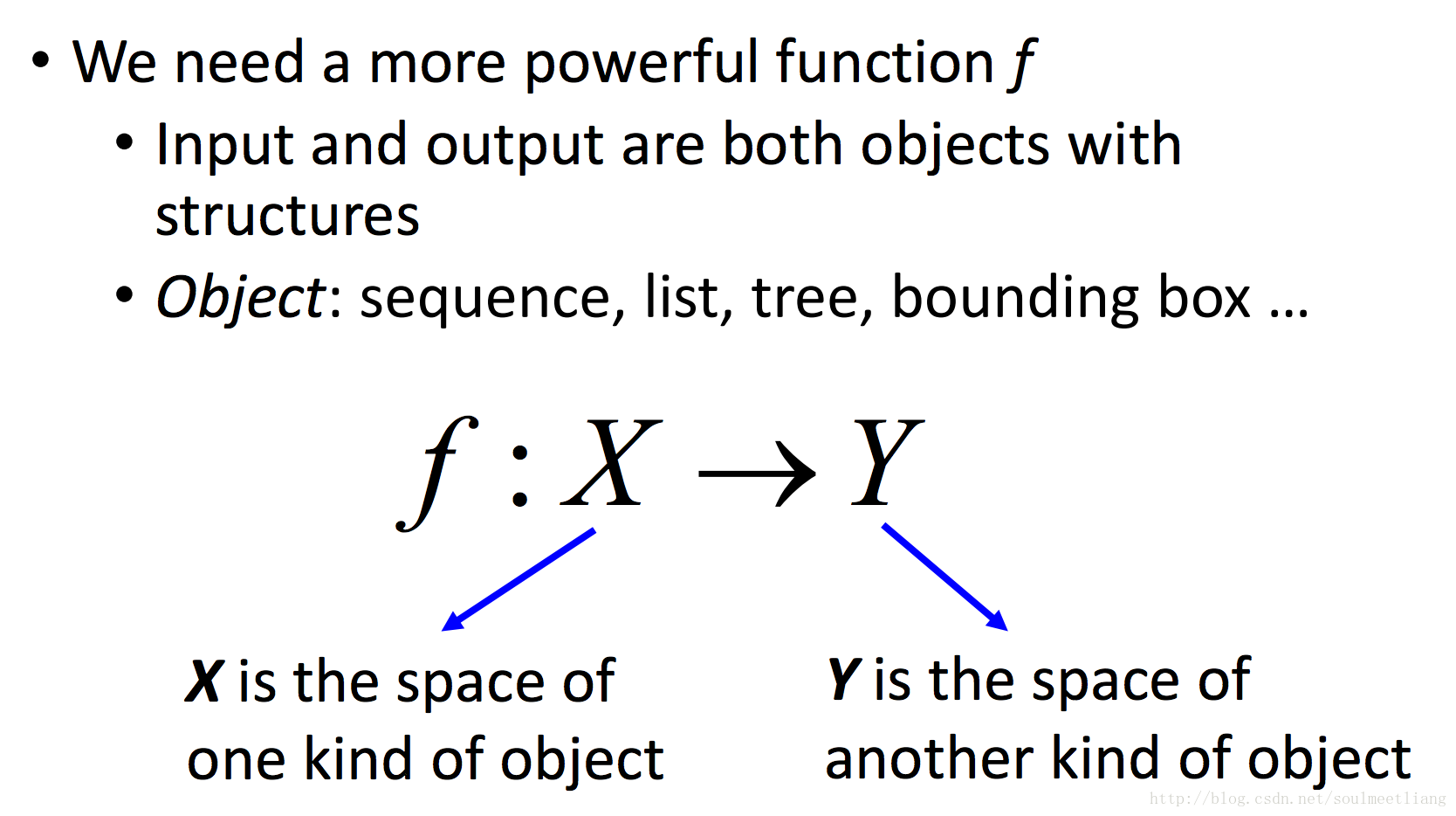 机器学习入门 李宏毅机器学习笔记 26（structured Support Vector Machine Part 1结构化支持向量机part 1）结构化支持向量机代码 Csdn博客 
