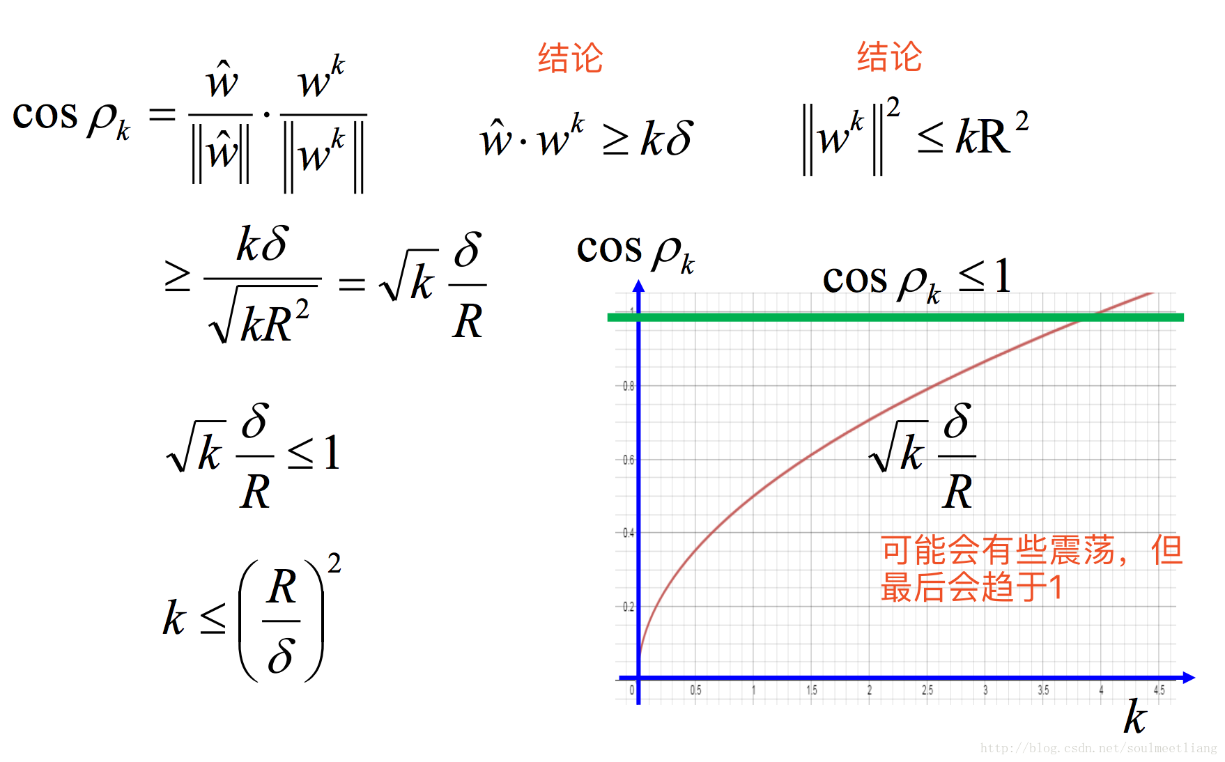 [机器学习入门] 李宏毅机器学习笔记 26（structured Support Vector Machine Part 1 结构化支持向量机