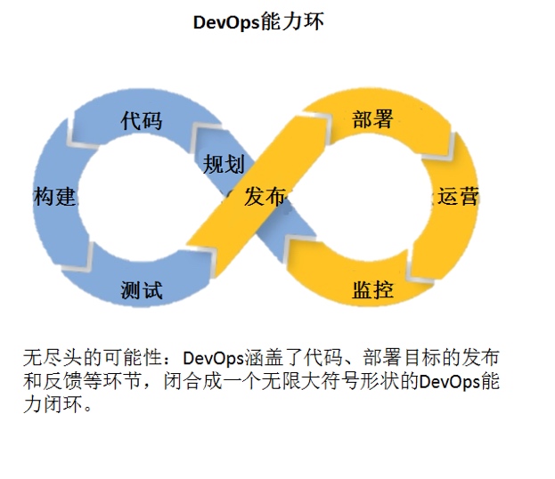 Devops第一讲：什么是devops Csdn博客 