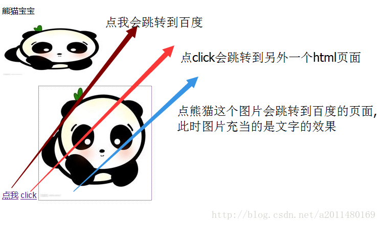 Html与css学习（一）css为什么和html结合 Csdn博客 