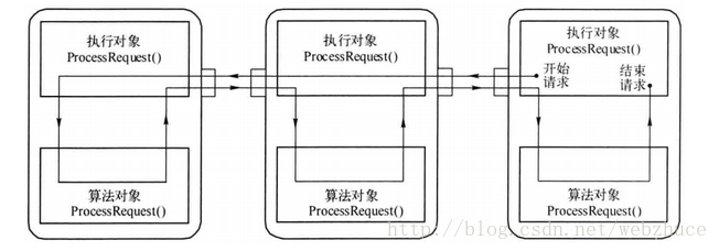 Vtk之自定义filter类vtkpolydataalgorithm Csdn博客 2733