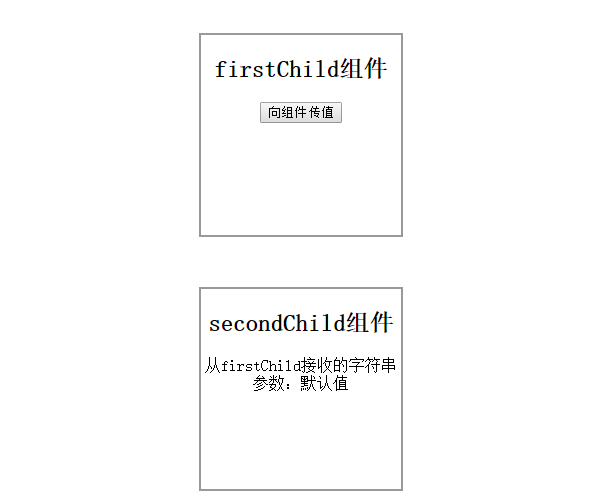 Vue20子同级组件之间数据交互vue2 相邻组件触发事件 Csdn博客