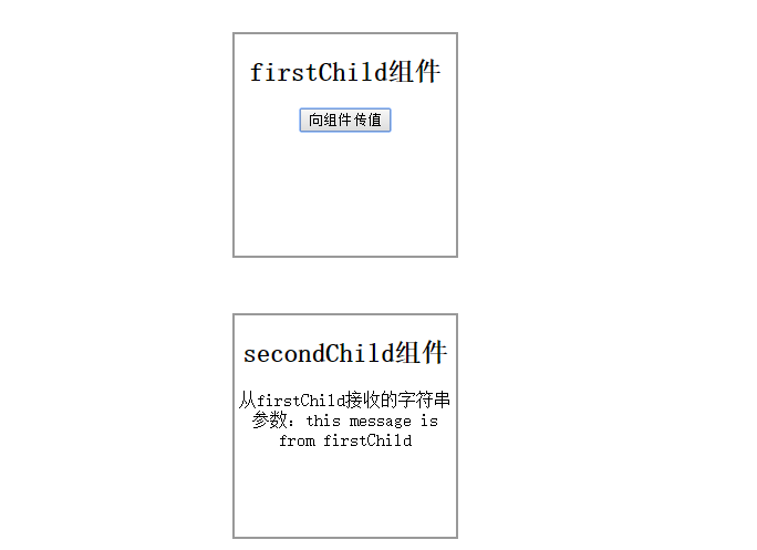 Vue20子同级组件之间数据交互vue2 同级子组件之间通信 Csdn博客 