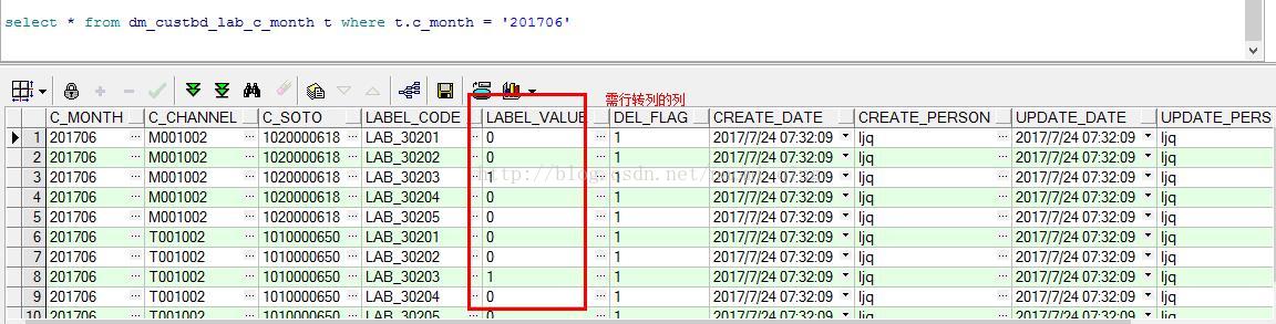 Oracle中pivot和unpivot函数用法举例 Oracle转置函数unpivot Csdn博客