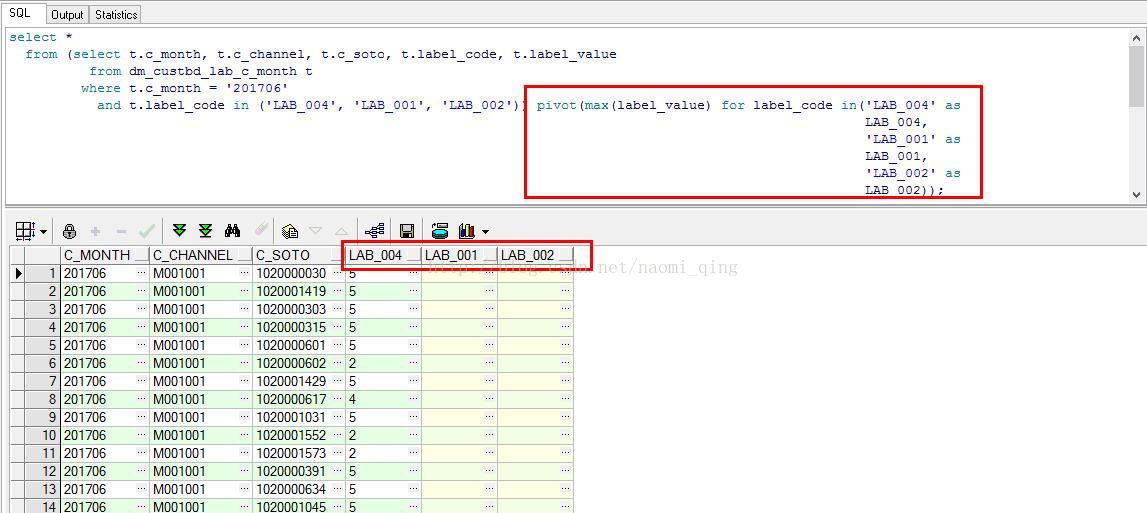 Oracle中pivot和unpivot函数用法举例oracle转置函数unpivot Csdn博客 