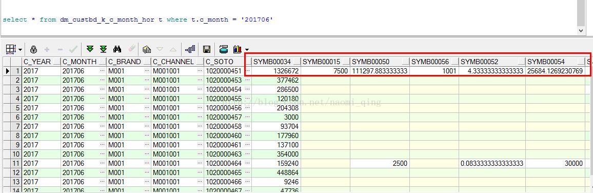 Oracle中pivot和unpivot函数用法举例oracle转置函数unpivot Csdn博客 6159