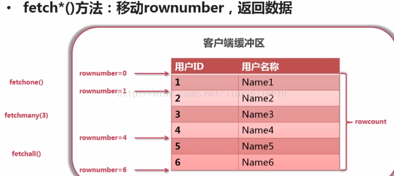 Python中sqlite3对数据库的增删改查python Sqlite3 增删改查 Csdn博客 0488