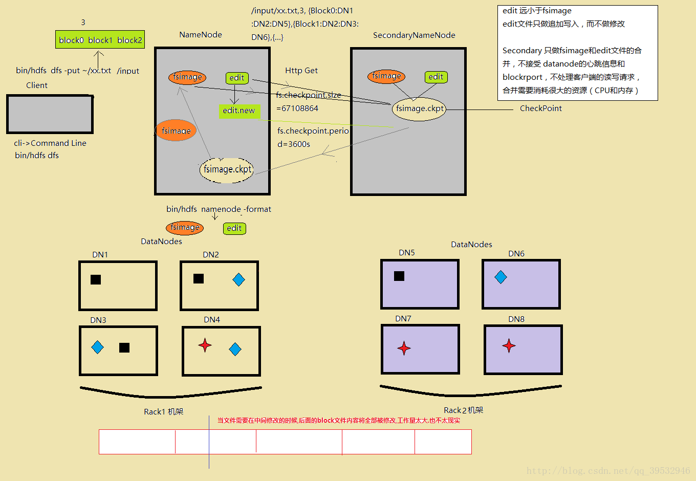 Hdfs Namenode 和 Datanode功能hdfs的namenode和datanode的作用是什么 Csdn博客 