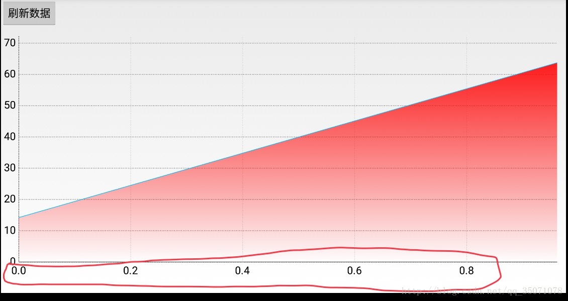 解决mpandroidchart Linechart清除数据刷新后x轴取值不准确的问题 Mpandroidchart刷新数据 Csdn博客