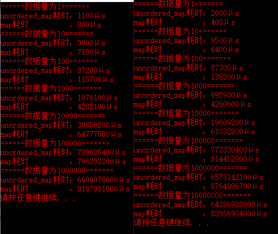 Unorderedmap及map访问键值速率对比访问unstoredmap的值 Csdn博客
