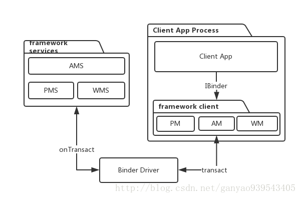 Android 双开沙箱 Virtualapp 源码分析（一） 应用lody Csdn博客