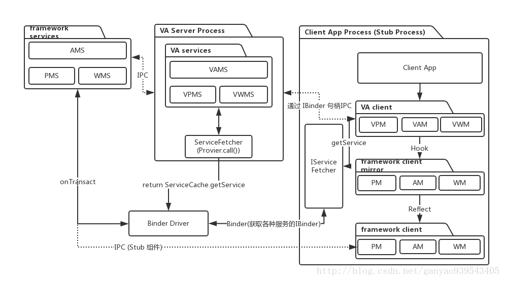 Android 双开沙箱 Virtualapp 源码分析（一） 应用lody Csdn博客