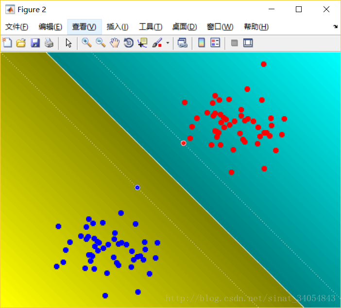 Matlab Svm工具箱配置及‘qp报错的解决方法matlab2018中调用qp优化算法 Csdn博客