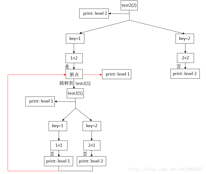 图解递归调用过程（python）递归调用流程图 Csdn博客 