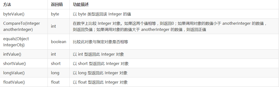 Java核心类详解 Csdn博客 