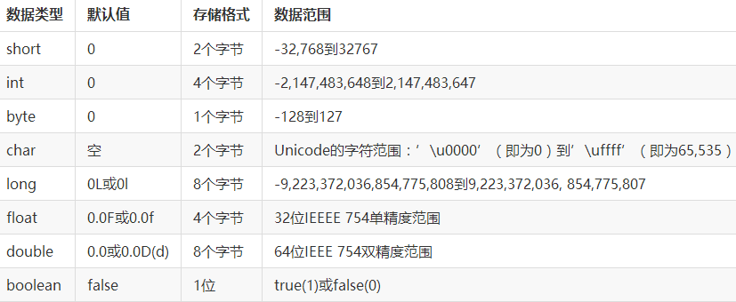 Java语言基础——关键字，标识符，常量和变量java关键字可以用于常量、变量、和任何标识符的名称。 Csdn博客 