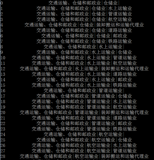 Pandas 如何分割字符pandas 切割 Csdn博客