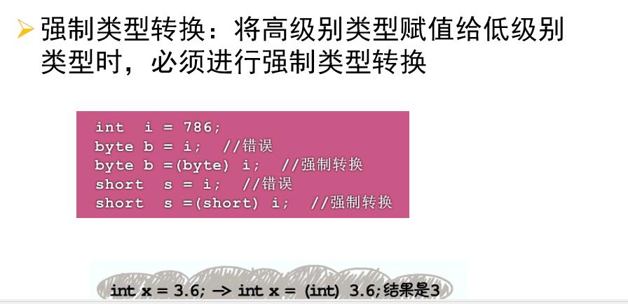 Java自动类型转换和强制类型转换的规则java自动类型转换的规则是什么 Csdn博客