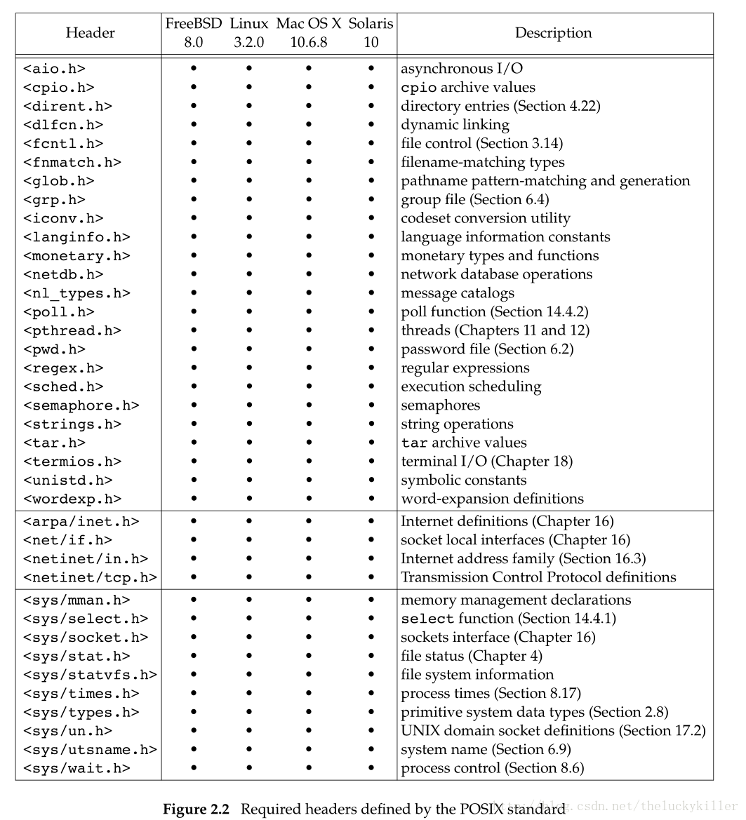 Unix环境高级编程读书笔记（2）unix环境高级编程中文第三版第一二章读书笔记 Csdn博客 