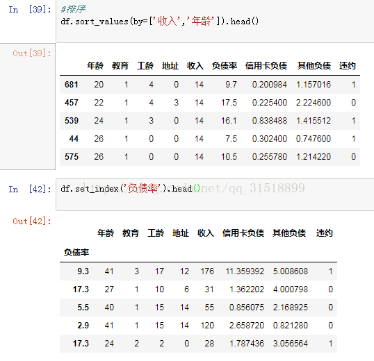 Pandas读入excel数据表格与数据简单处理jupyter Excel数据导入 Csdn博客 