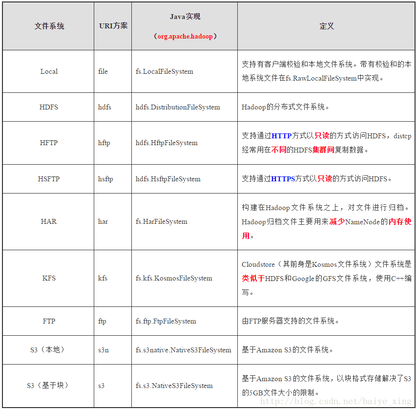 【hadoop入门】hadoop的架构介绍hadoop数据结构 Csdn博客 6792