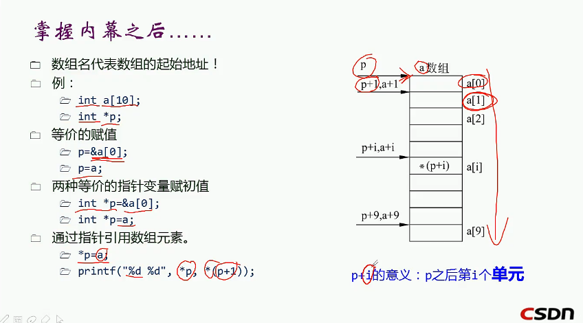C语言：用指针访问数组元素： 用指针访问数组csdn Csdn博客