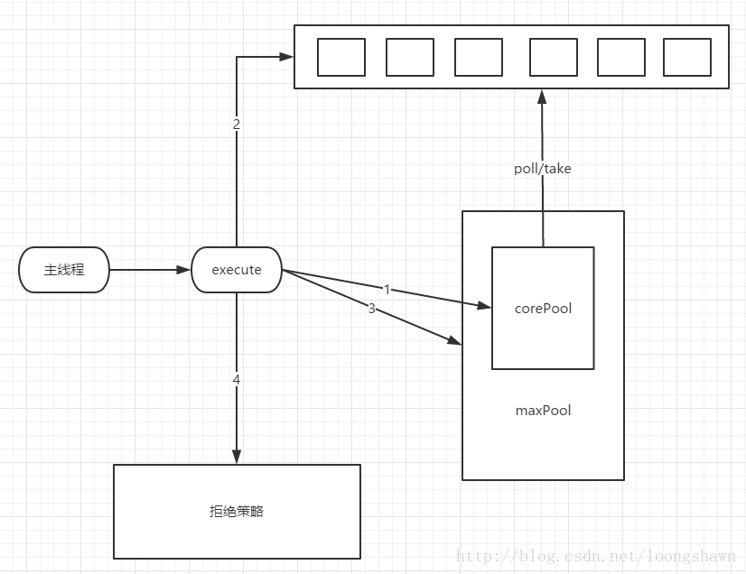 Java并发编程之线程池、callable和future使用callable、future、线程池的使用 Csdn博客 1414