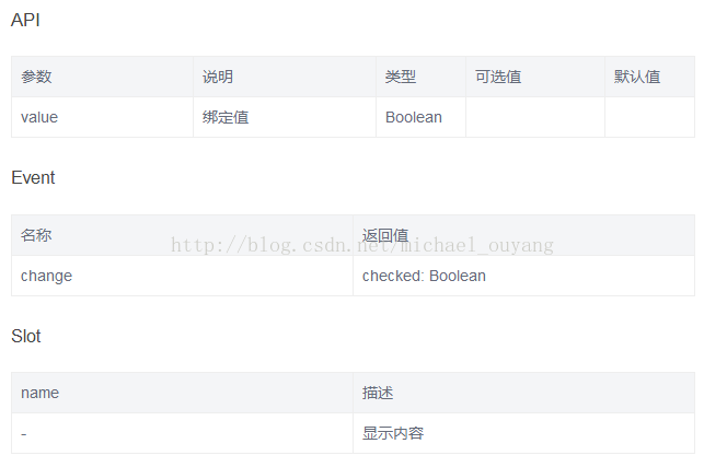 Mint Ui —— Switch的使用 Mt Switch Csdn博客