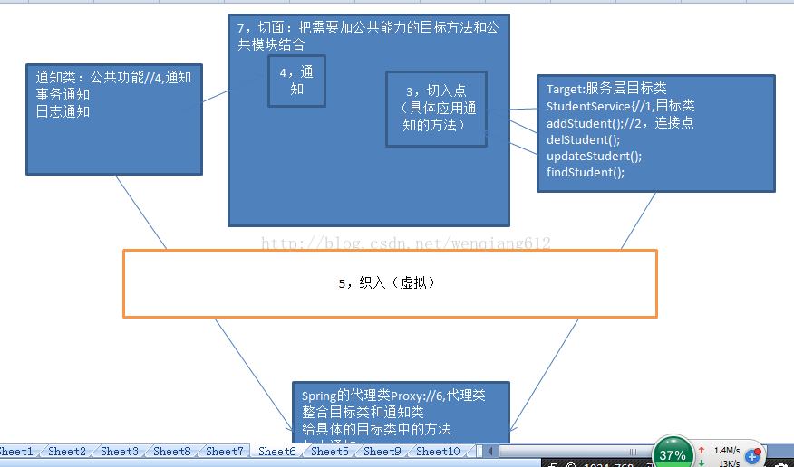 一个叫spring的框架，“ssh”框架之总结（hibernate、spring、springmvc） Csdn博客 