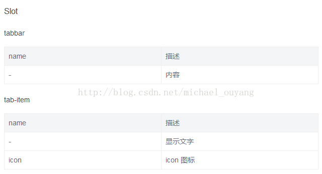 Mint Ui —— Tabbar示例mint Ui Tabbar Csdn博客 0589
