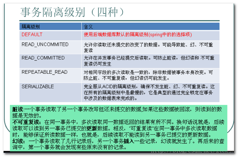 Spring框架解析 Csdn博客 