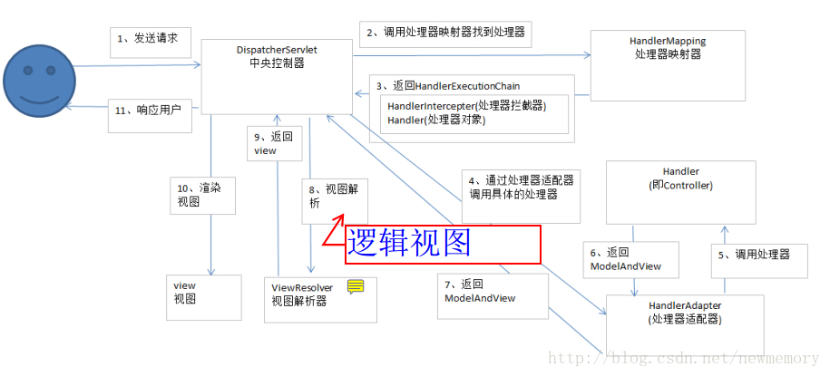 使用intellij Idea创建第一个springmvc工程intellij2024 安装springmvc Csdn博客 