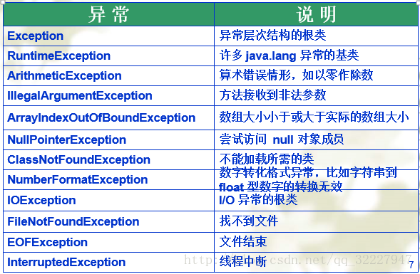 Java异常处理最低薪水异常处理java Csdn博客 8499