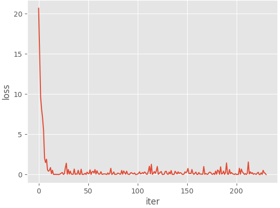 用pythonnumpymatplotalib实现梯度下降法应用python编程实现梯度下降法求解函数f×1y的最小值并使用ma Tplotlib M Csdn博客