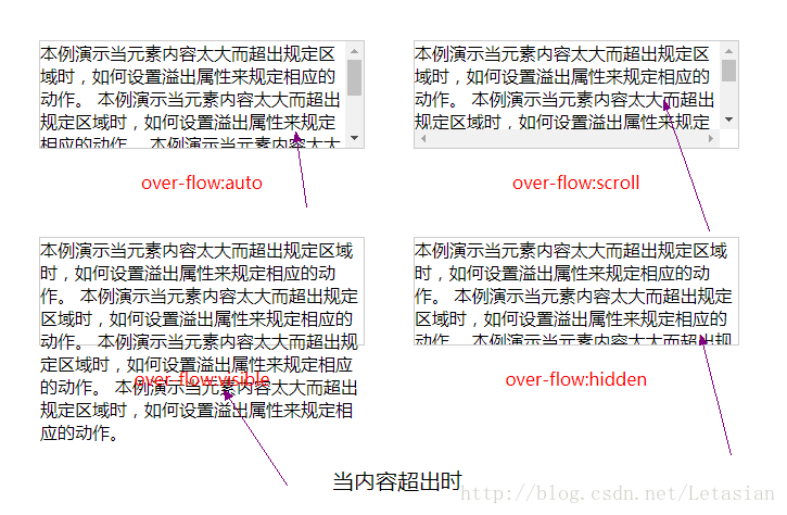 Css中overflow的那些坑over Flow X Csdn博客 2620