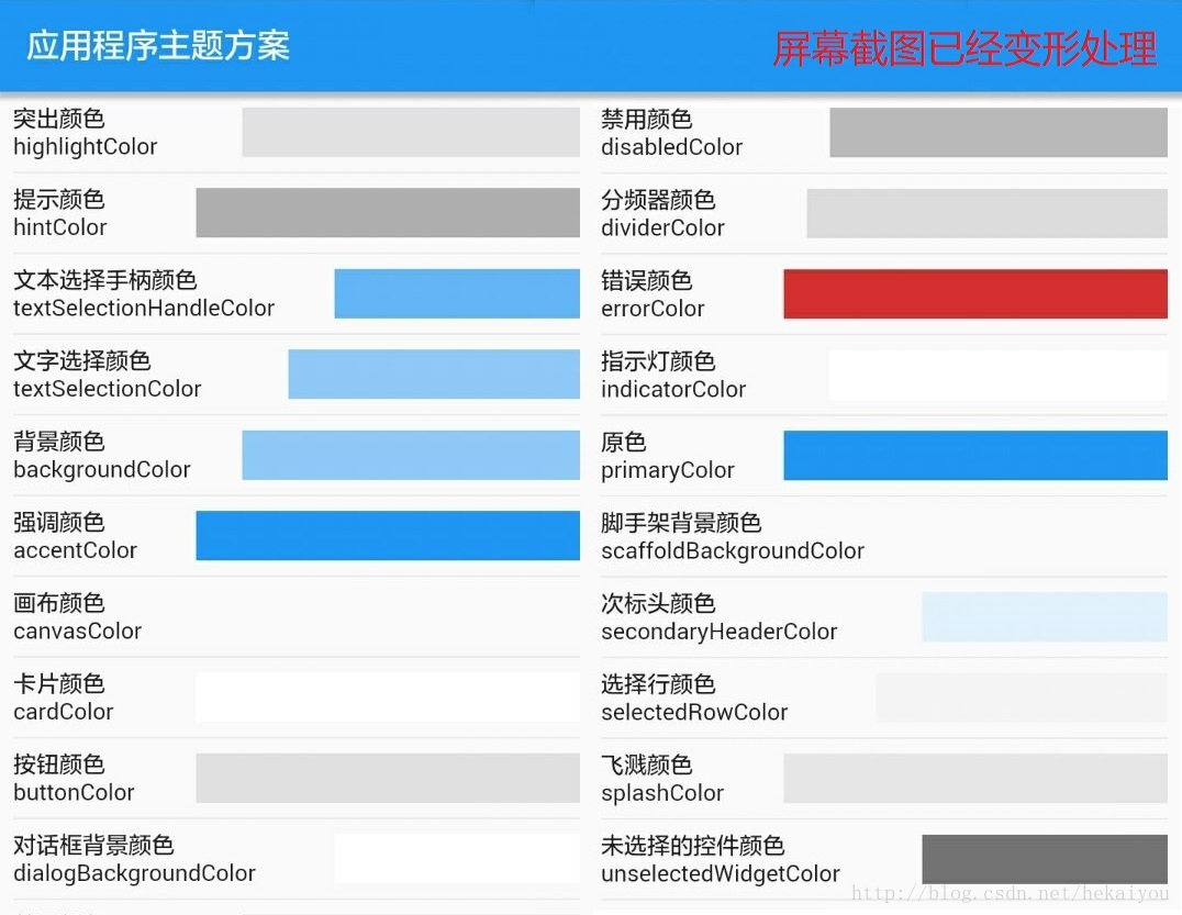 Flutter进阶—自定义主题风格flutter Themeof Csdn博客