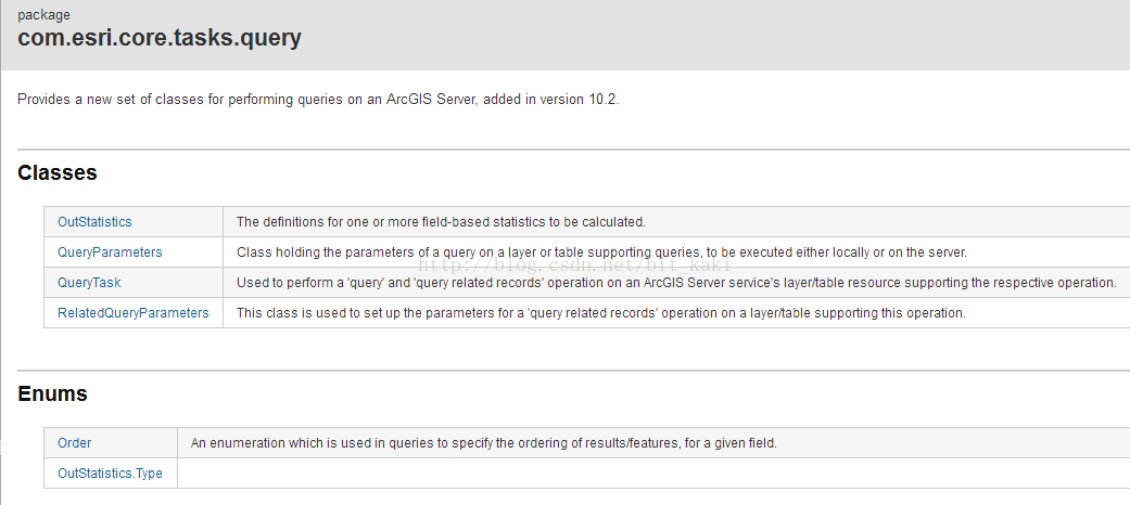 Arcgis For Android 离线数据空间查询 I查询arcgis Android Geodatabase Csdn博客 