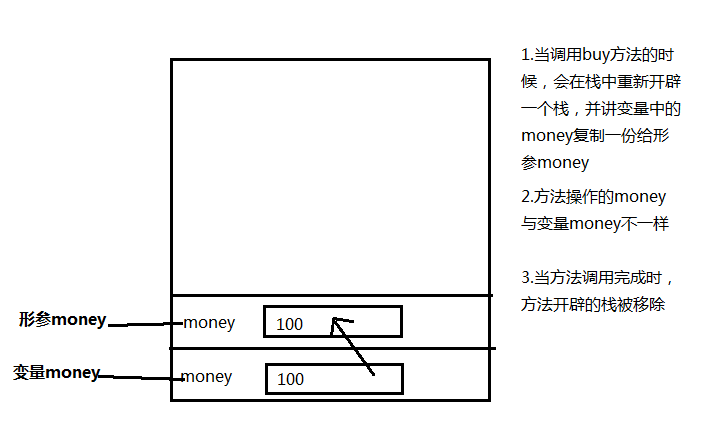 Java值传递（基本数据类型和引用数据类型）和虚拟机内存作用数据元素虚拟类型作用是什么 Csdn博客