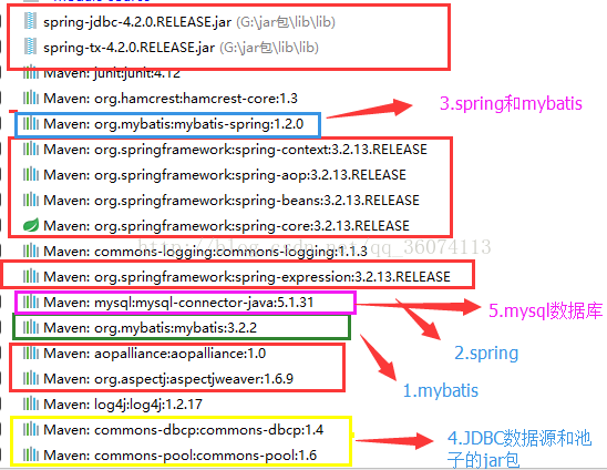 Spring和mybatis的整合的查询小案例springbootmybatis 流式查询 Csdn博客 1599
