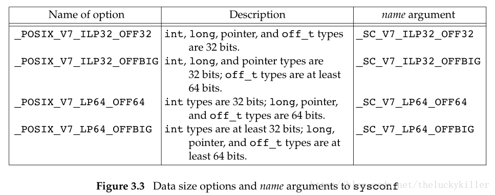 Unix环境高级编程读书笔记（3）unix高级编程 第三章笔记 Csdn博客