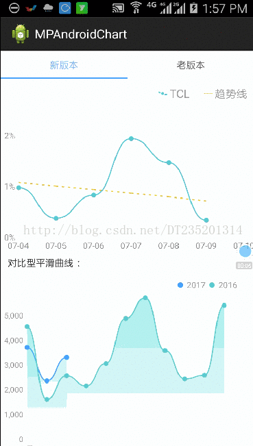 Mpandroidchart项目实战（六）——mpandroidchart滑动冲突解决 Csdn博客 