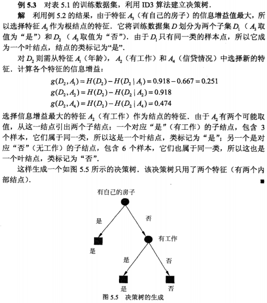机器学习教程之13 决策树（decision Tree）的sklearn实现sklearn Decision Tree模型 Csdn博客