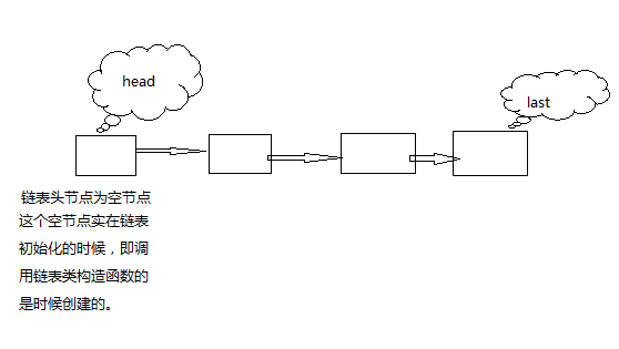 Jdk源码分析之主要阻塞队列实现类linkedblockingqueuejdk底层怎么实现阻塞的 Csdn博客