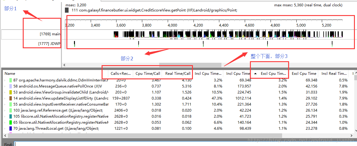 Android 性能分析之traceview使用应用耗时分析android Traceview 参数解释 Csdn博客