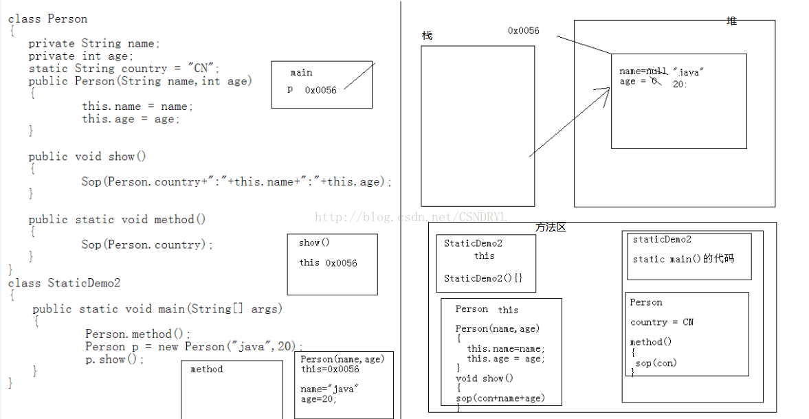 Java内存区域详解 Csdn博客 
