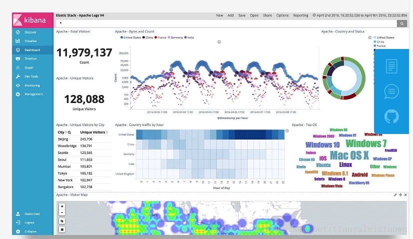使用kibana来进行elasticsearch的信息查询检索elasticsearch根据 Id查询一条数据 Kibana Csdn博客 1950