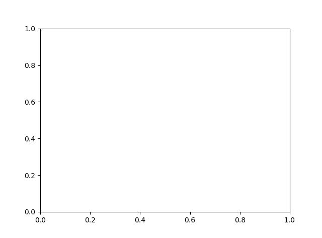 机器学习教程之13 决策树（decision Tree）的sklearn实现sklearn Decision Tree模型 Csdn博客