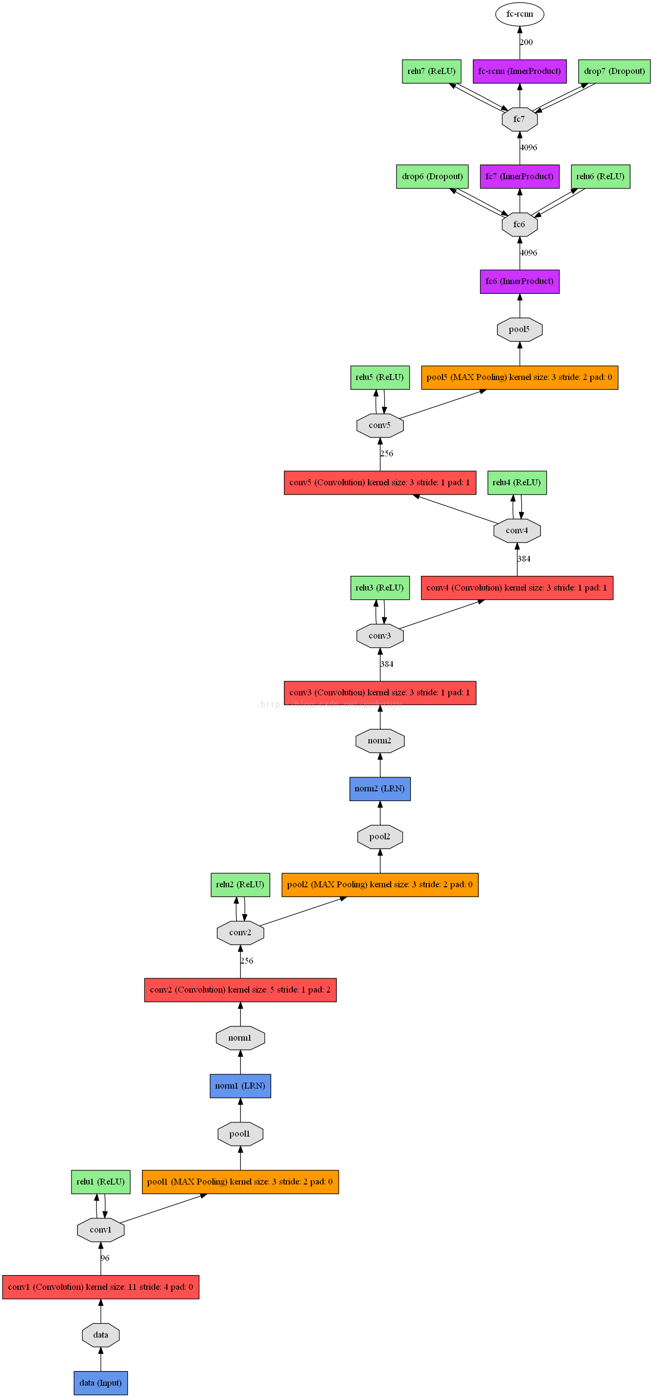 【caffe】使用drawnet绘制net结构net Draw Csdn博客