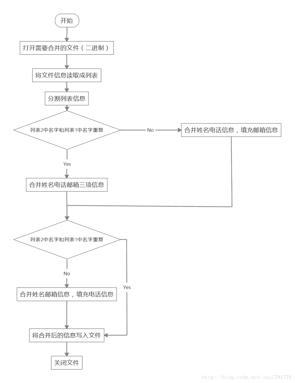 Python中两个文件的合并python两个文件合并cx213的博客 Csdn博客 